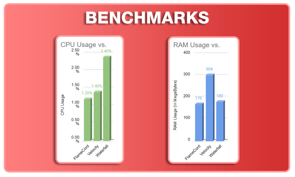🎫服务端 - FlameCord - 终极反机器人解决方案 | 我的世界Tinksp资源论坛 我的世界插件 我的世界模型 我的世界中文论坛